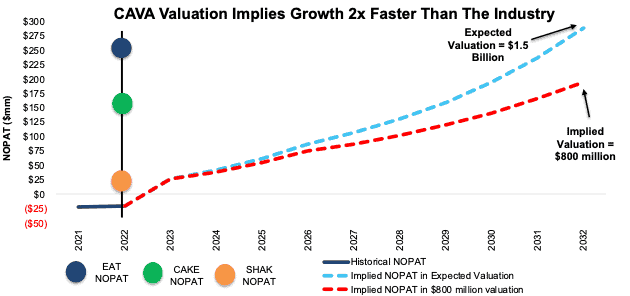 CAVA Group: Running Out Of Cheaper Expansion Opportunities (Pending ...