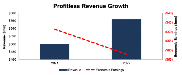CAVA Group: Running Out Of Cheaper Expansion Opportunities (Pending ...