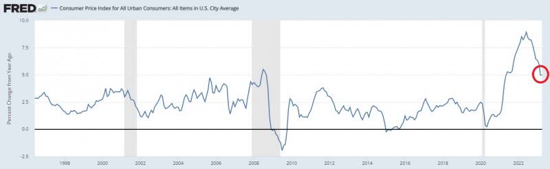 The Math Of Economic Crisis: No Easy Escape From Ongoing Inflation ...