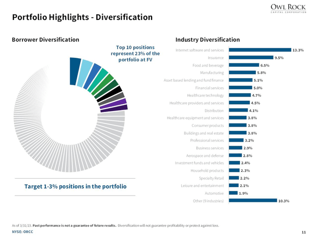 My 2 High Yield Buys For June (NYSE:ORCC) (NYSE:VICI) | Seeking Alpha