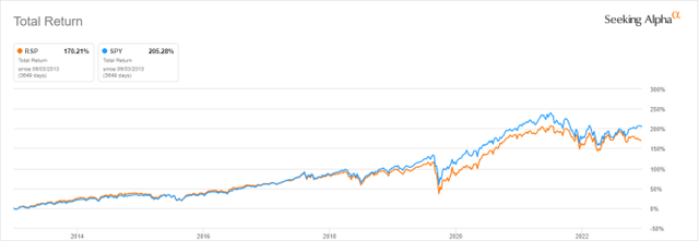 RSP ETF: S&P 500 Valuation Dashboard For June | Seeking Alpha