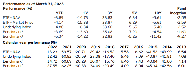 Oil Plunges Under $70, Downside Risks Ahead For DBO (NYSEARCA:DBO ...