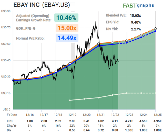 eBay: A Melting Ice Cube (NASDAQ:EBAY) | Seeking Alpha