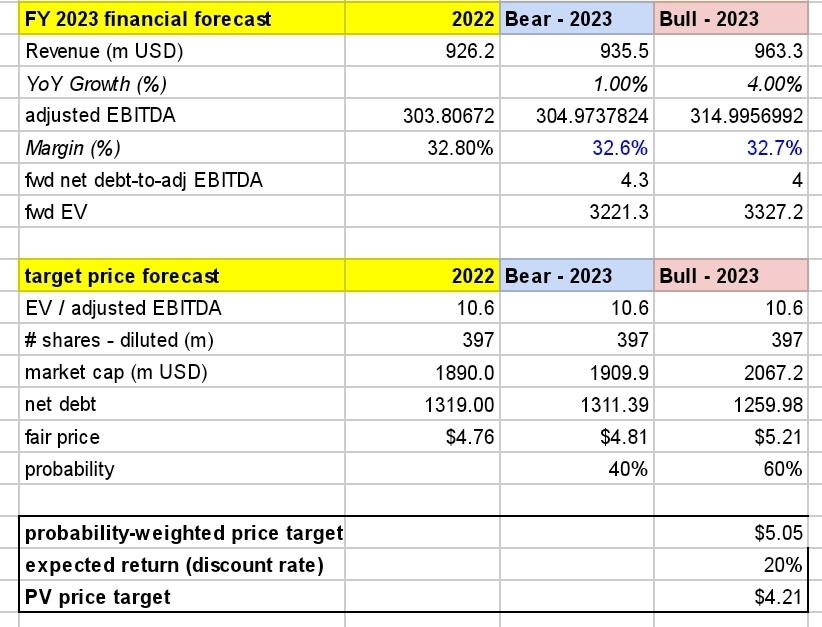 Getty Images (GETY) Stock: Wait For A More Ideal Entry Point | Seeking ...