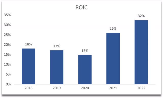Lam Research: A Better Entry Point Is Coming (NASDAQ:LRCX) | Seeking Alpha