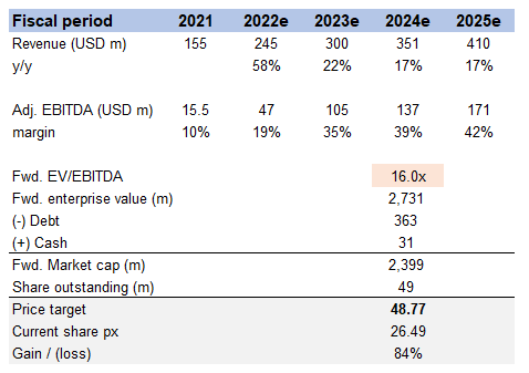 Xponential Fitness (XPOF): Growth Continues To Be Strong, Supported By ...