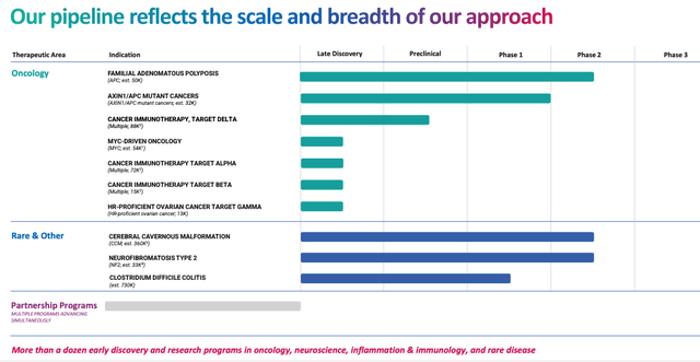 Recursion: AI Drug Developer Needs Less Marketing, More Pragmatism ...
