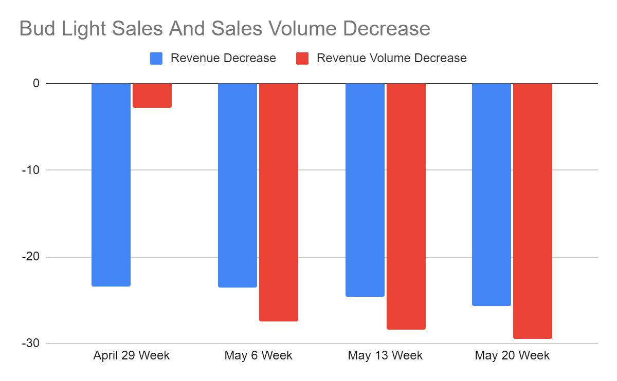 Anheuser-Busch InBev: Diversity Introduced Adversity (NYSE:BUD ...