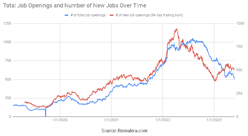 Snowflake Stock: Unwarranted Rebound (NYSE:SNOW) | Seeking Alpha