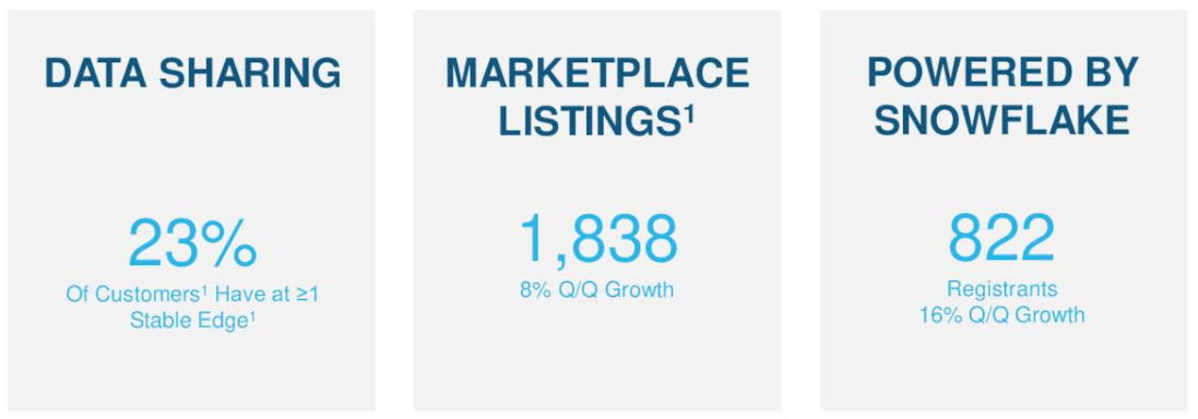 Snowflake Stock: Unwarranted Rebound (NYSE:SNOW) | Seeking Alpha