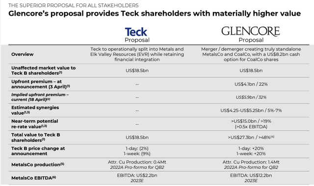 Glencore: M&A Risk Offers A Possibility To Enter (OTCMKTS:GLCNF ...