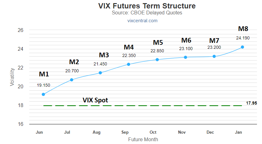 Alternatives To Equities For The 60-40 Portfolio | Seeking Alpha