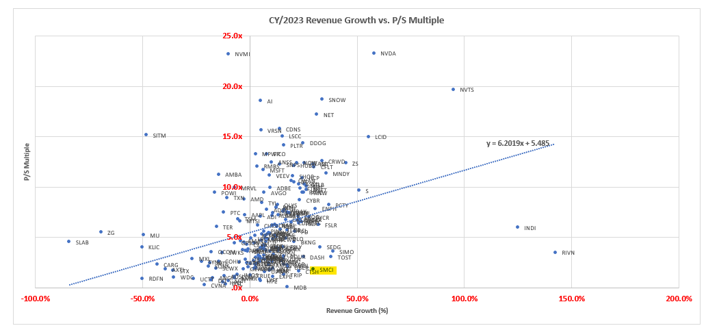Super Micro Computer Is One Of The Few Generative AI Bargains Left ...
