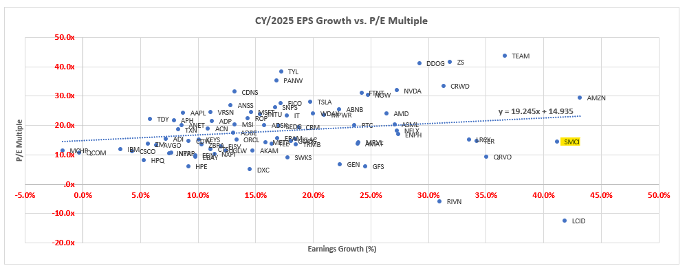 Super Micro Computer Is One Of The Few Generative AI Bargains Left ...