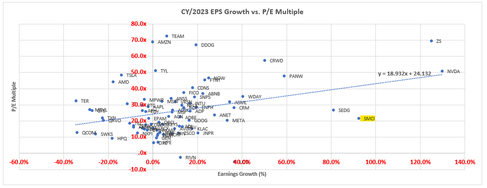 Super Micro Computer Is One Of The Few Generative AI Bargains Left ...