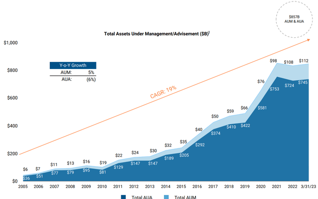 Hamilton Lane Stock: Private Markets Are Winning (NASDAQ:HLNE ...