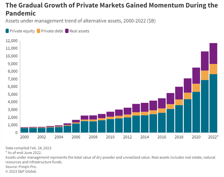 Hamilton Lane Stock: Private Markets Are Winning (NASDAQ:HLNE ...