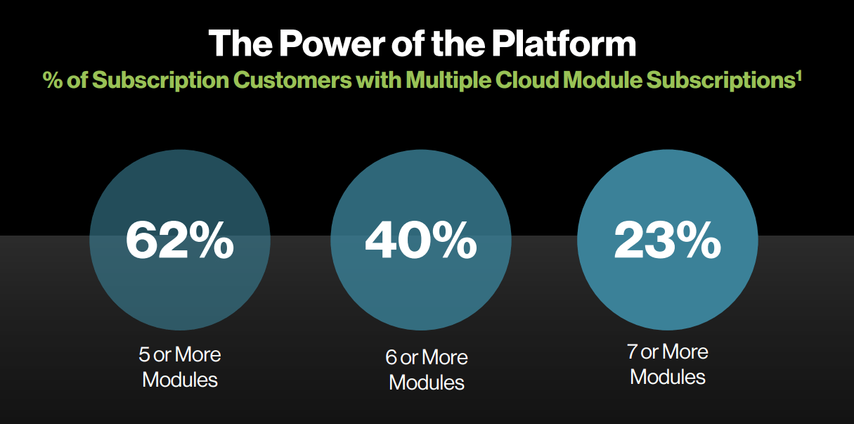 CrowdStrike: Emerging As A Winner Amongst Cybersecurity Leaders (NASDAQ ...