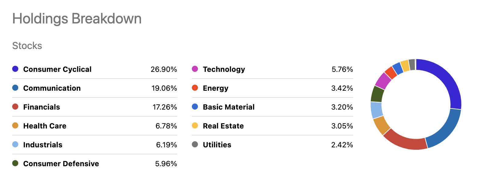 MCHI ETF: What China's Sputtering Economic Recovery Means For Investors ...