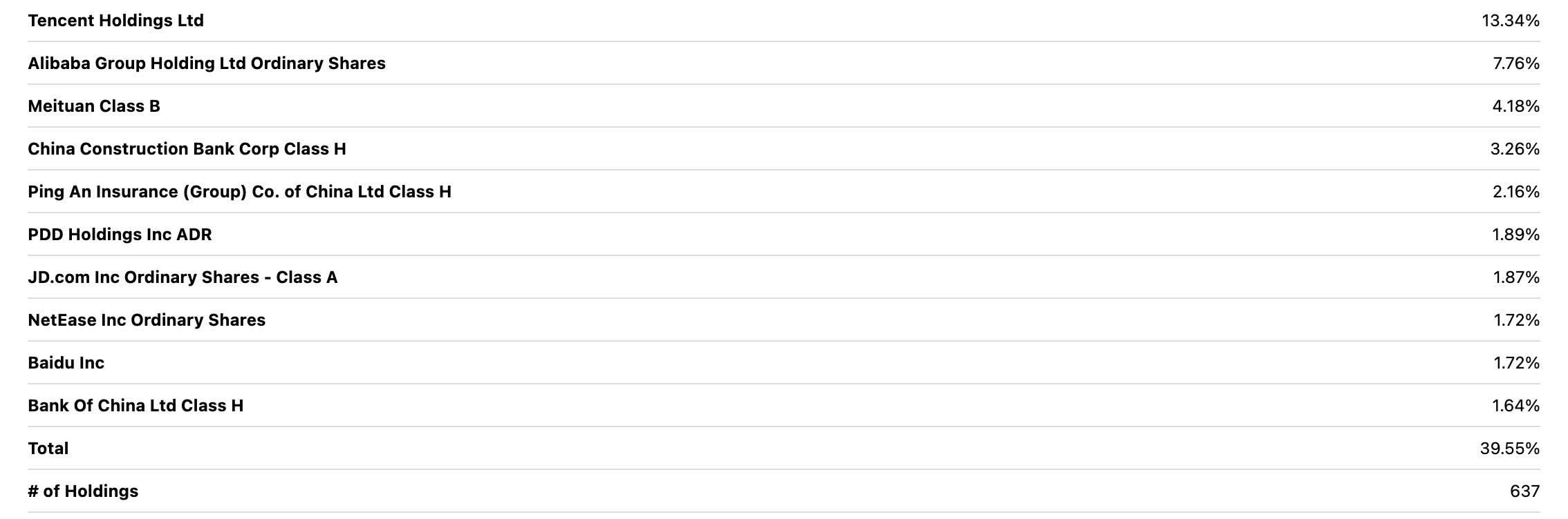 MCHI ETF: What China's Sputtering Economic Recovery Means For Investors ...