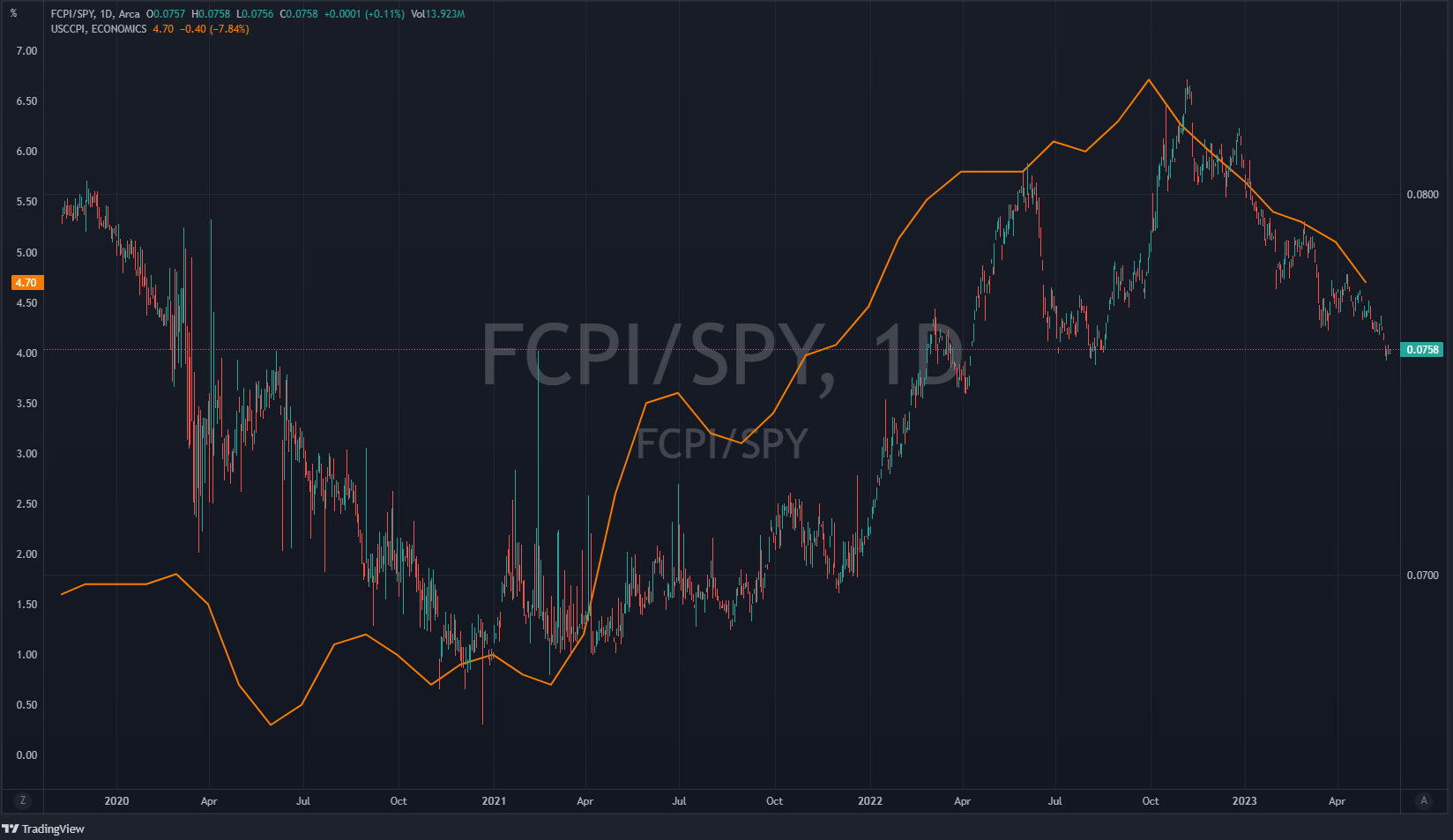 FCPI ETF: An S&P 500 Fund Built For Inflation | Seeking Alpha