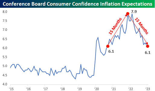 Some Good Inflation News | Seeking Alpha