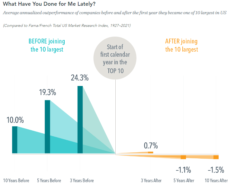 Chart Of The Week - Concentration Risk In Stocks | Seeking Alpha