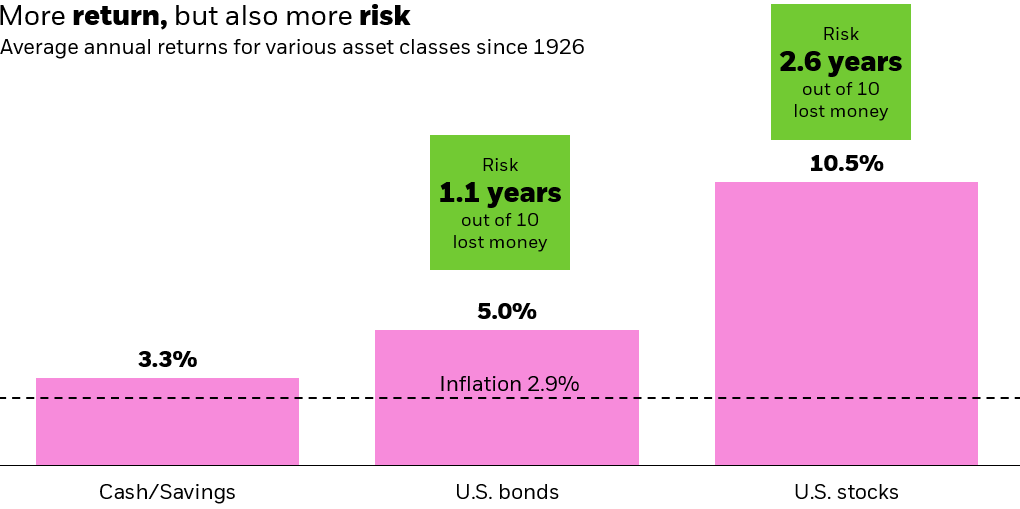 How To Find Your Asset Allocation And Risk Tolerance | Seeking Alpha