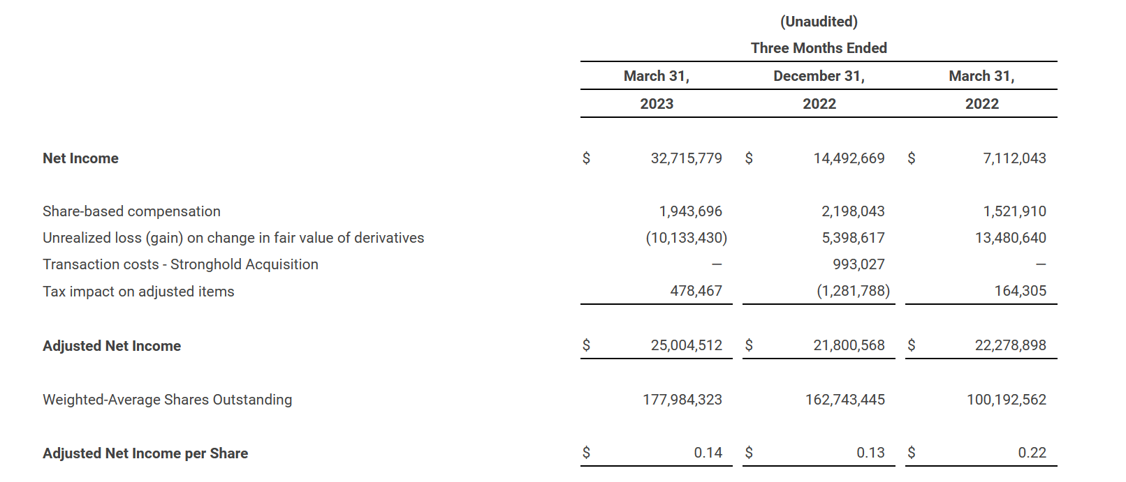Ring Energy: Profits Despite A Large Commodity Price Drop (NYSE:REI ...