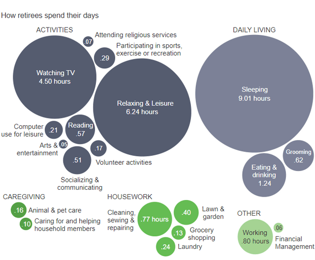 Your Retirement In Danger: Here Is What You Should Know | Seeking Alpha