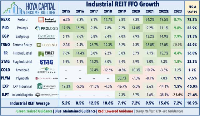 Picking A Winner In Industrial REITs | Seeking Alpha