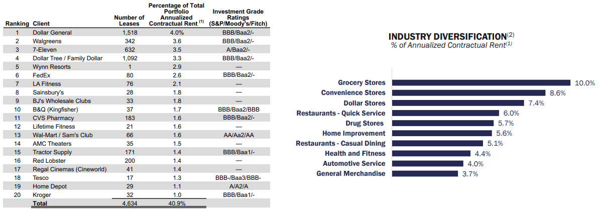 Realty Income: Boring Is Beautiful (NYSE:O) | Seeking Alpha