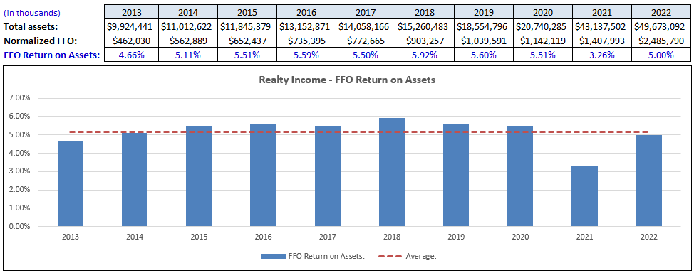 Realty Income: Boring Is Beautiful (NYSE:O) | Seeking Alpha