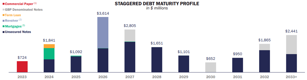 Realty Income: Boring Is Beautiful (NYSE:O) | Seeking Alpha