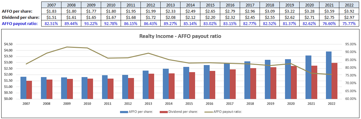 Realty Income: Boring Is Beautiful (NYSE:O) | Seeking Alpha
