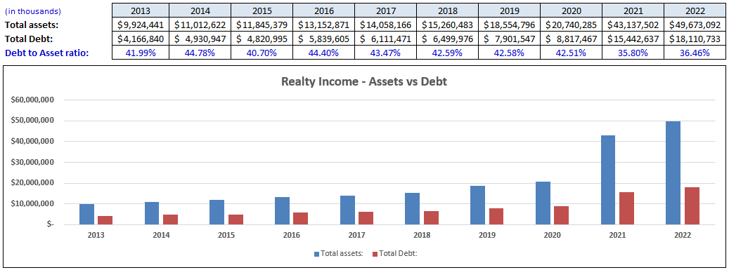 Realty Income: Boring Is Beautiful (NYSE:O) | Seeking Alpha