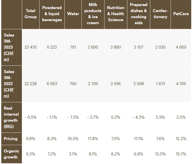 Nestle: Stable Prospects (OTCMKTS:NSRGF) | Seeking Alpha