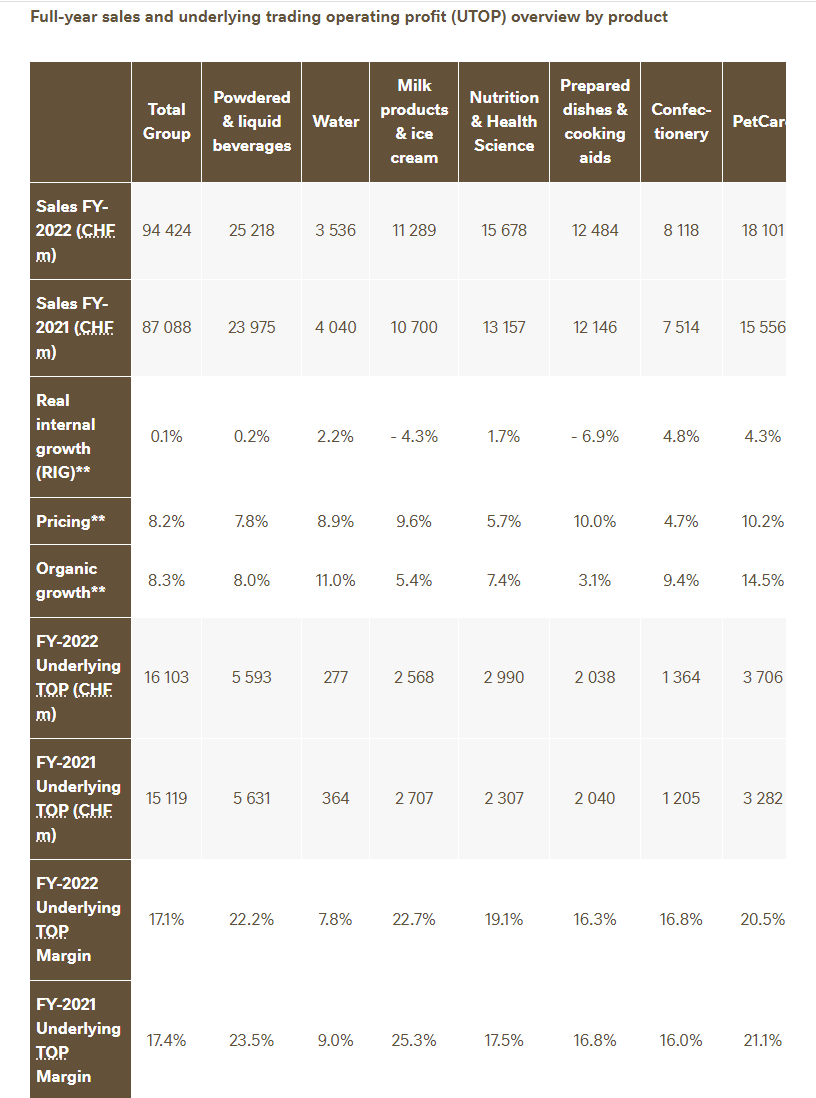 Nestle: Stable Prospects (OTCMKTS:NSRGF) | Seeking Alpha