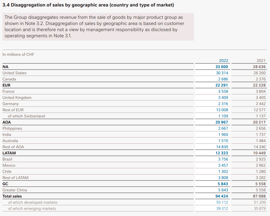 Nestle: Stable Prospects (OTCMKTS:NSRGF) | Seeking Alpha