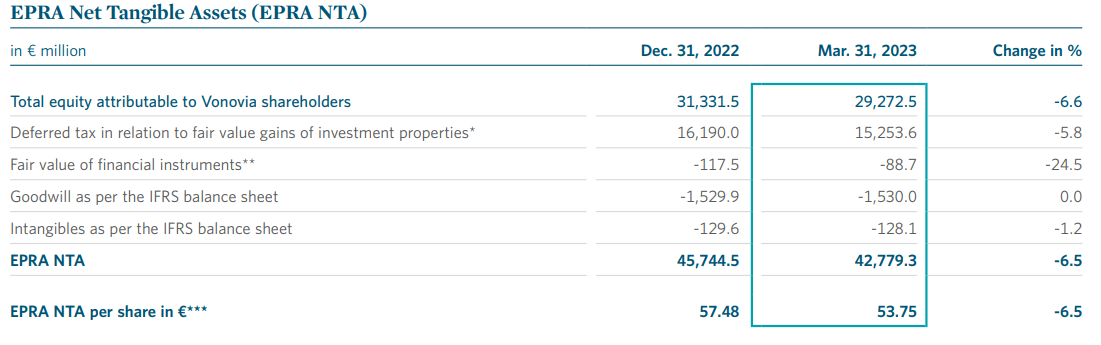 Vonovia (VNNVF): The Go-To Stock If The ECB Goes In Reverse | Seeking Alpha