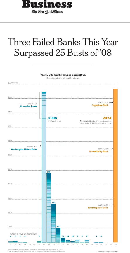 KRE: Are You Thinking About Buying Regional Banks? Consider Options ...