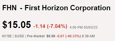 First Horizon (FHN.PD): The Preferred Shares Are A Better Investment ...