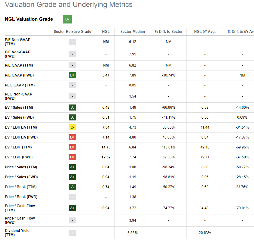 NGL Energy Partners Stock Is Still Cheap After Doubling (NYSE:NGL ...