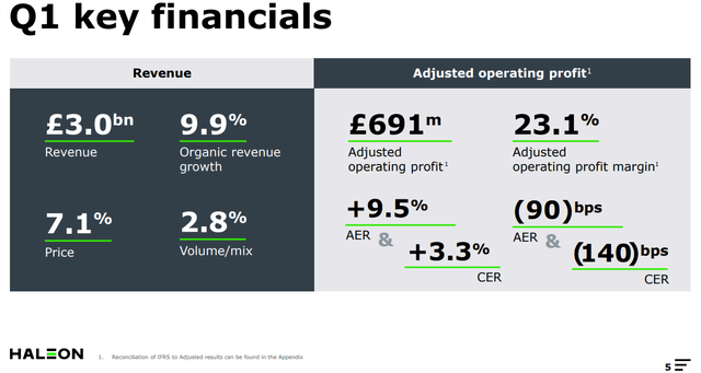 Haleon Stock: Brand Portfolio Strength Keeps Us Bullish (NYSE:HLN) | Seeking Alpha
