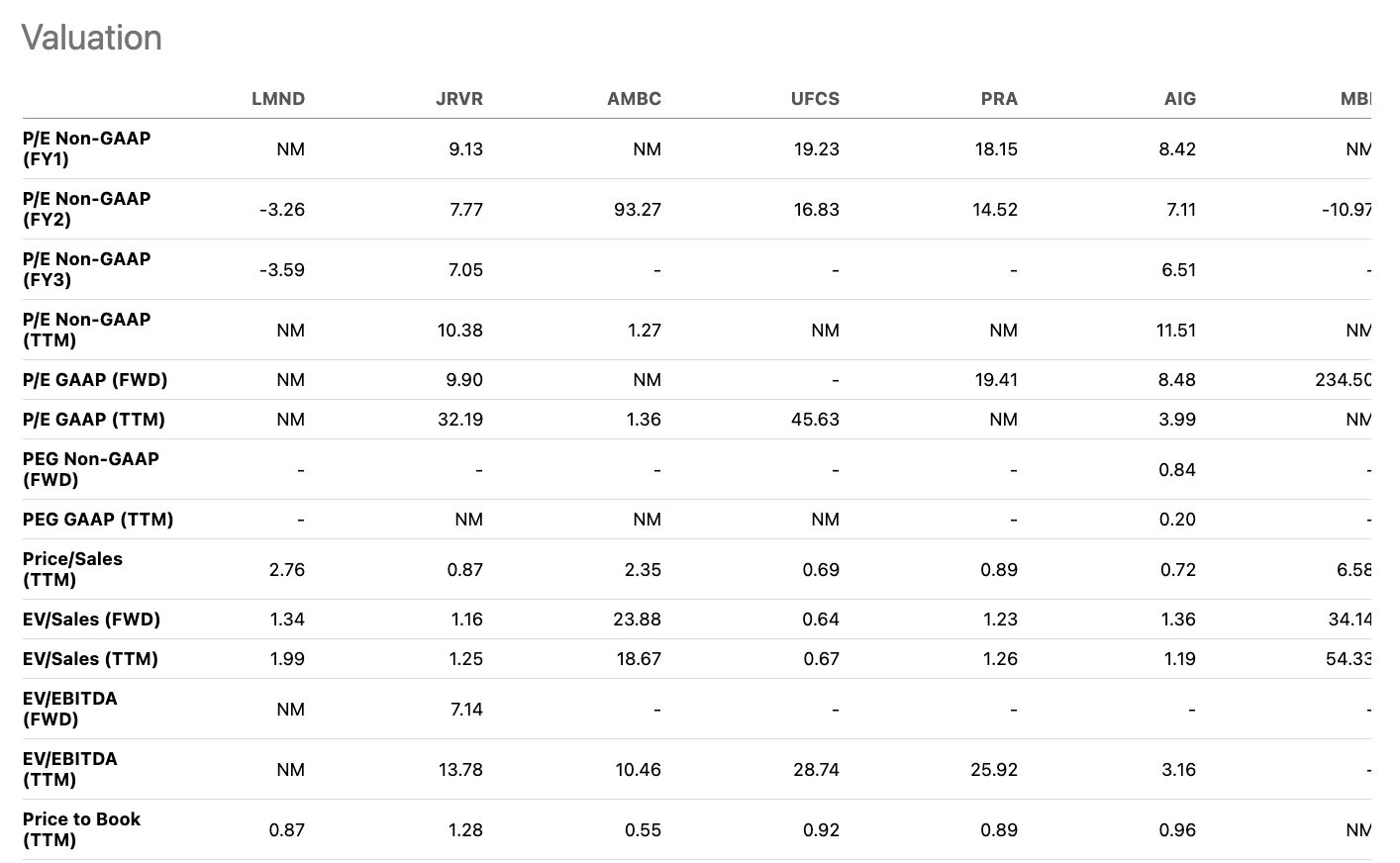 Lemonade Stock's 50% Growth Might Not Be Enough (NYSE:LMND) | Seeking Alpha