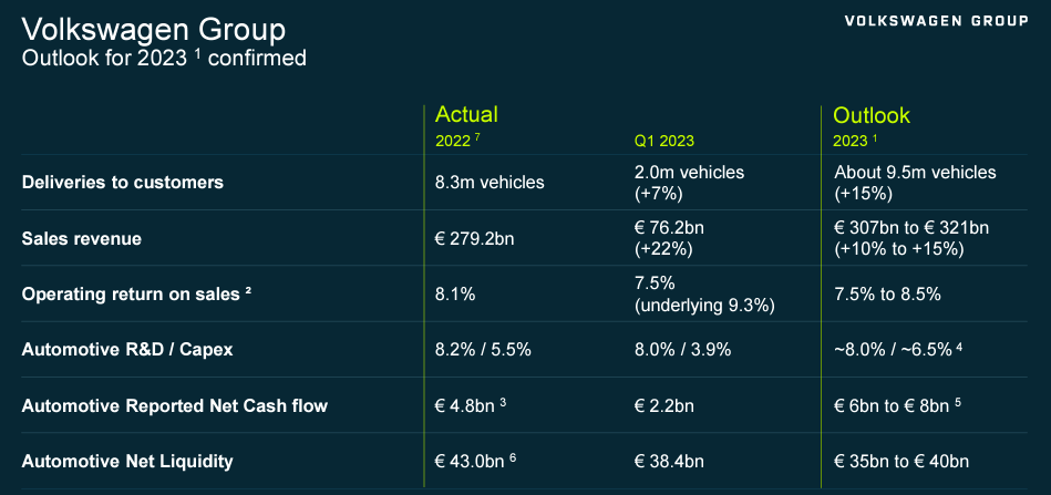 Volkswagen: The Most Discounted Auto Stock (OTCMKTS:VLKAF) | Seeking Alpha