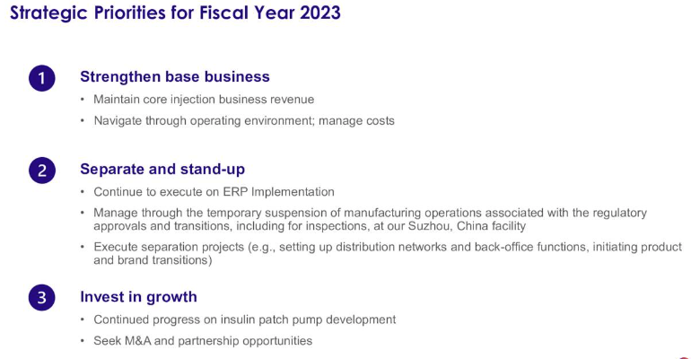 Embecta: Capital Productivity, Incremental Profit Growth Key Challenges ...