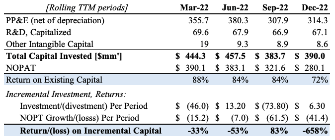 Embecta: Capital Productivity, Incremental Profit Growth Key Challenges ...