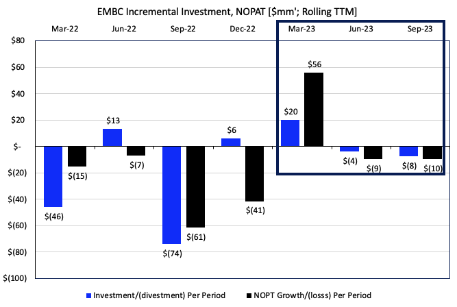Embecta: Capital Productivity, Incremental Profit Growth Key Challenges ...