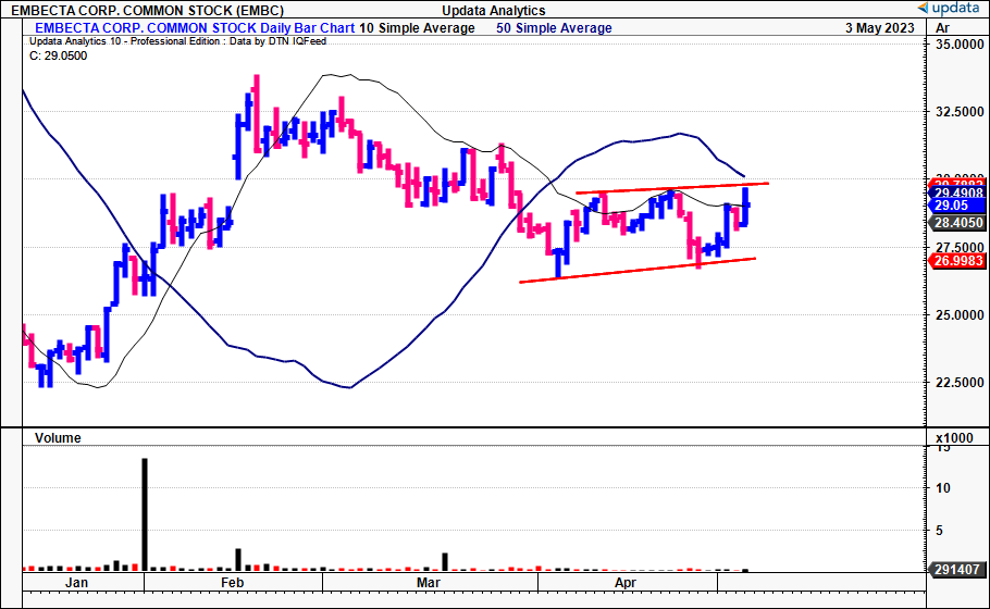 Embecta: Capital Productivity, Incremental Profit Growth Key Challenges ...
